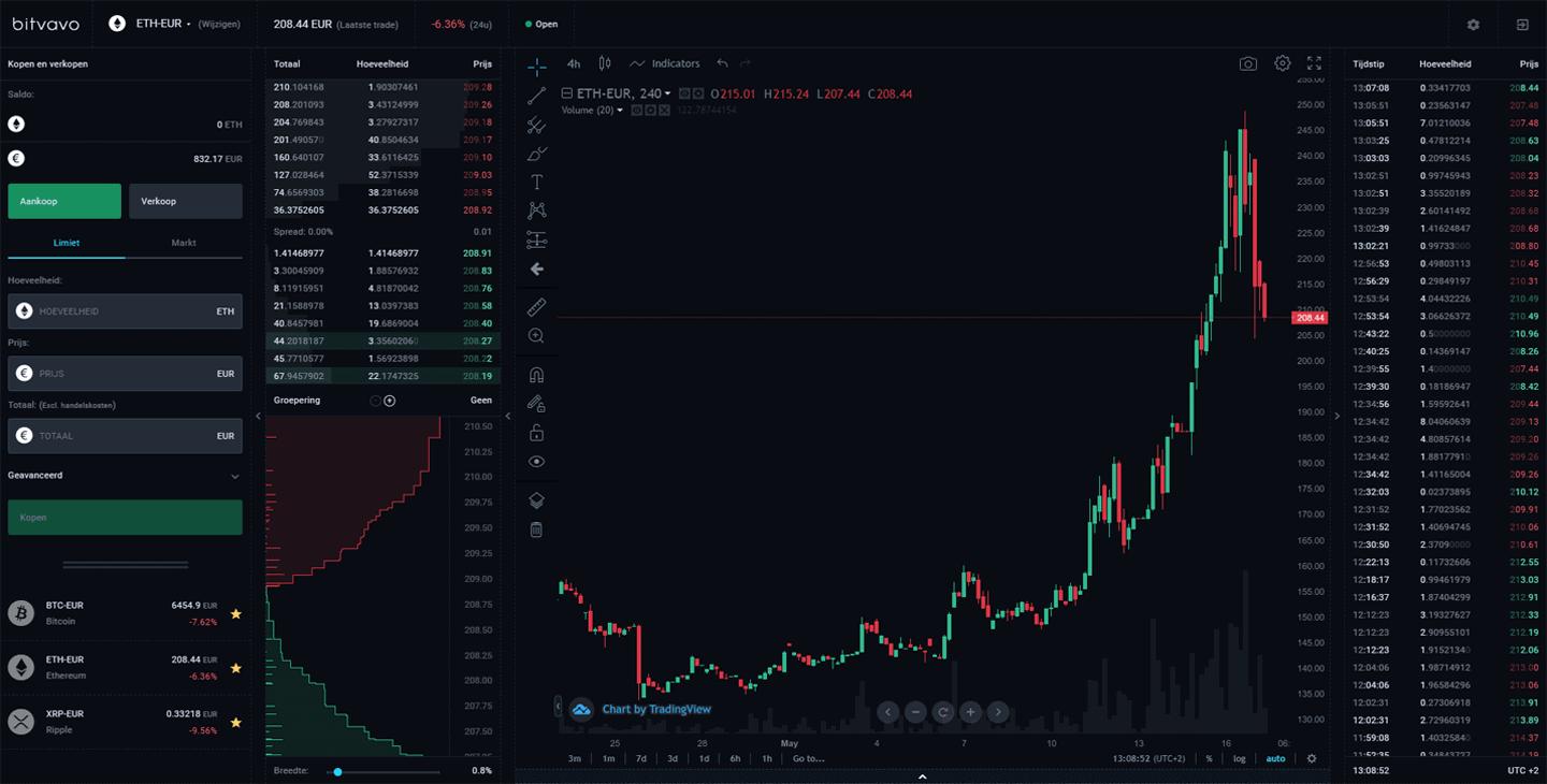Bitvavo - Een exchange waar je meer over wilt weten! » Crypto Insiders