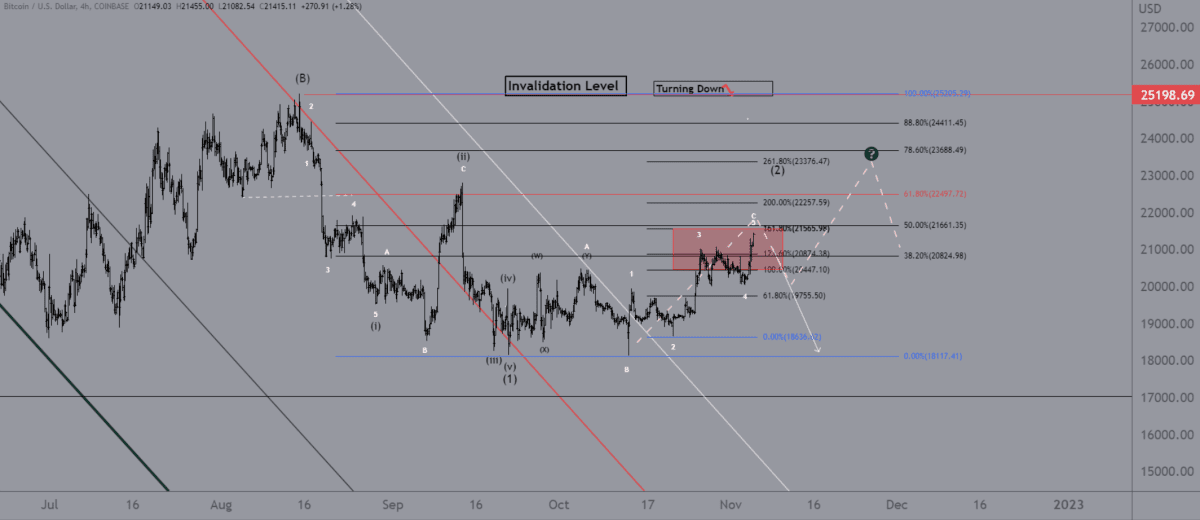 Bitcoin analisten waarschuwen: dit is onze nieuwe koers verwachting - Dutch Crypto Talk