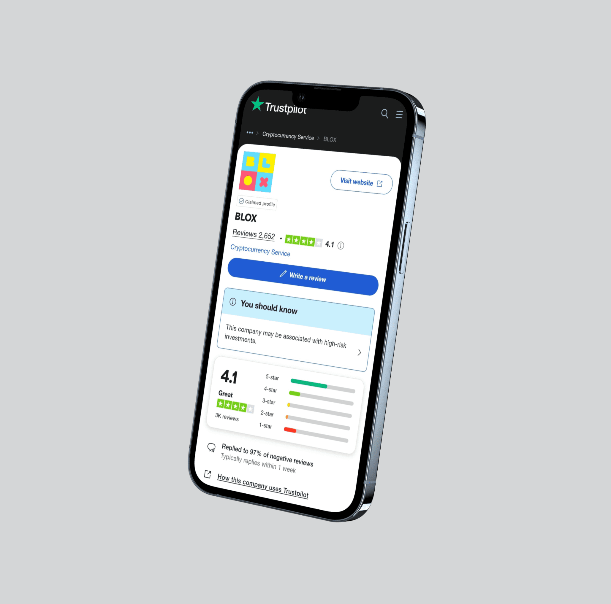 BLOX Review 2025 Kosten, aanbod, app ervaring en gemak