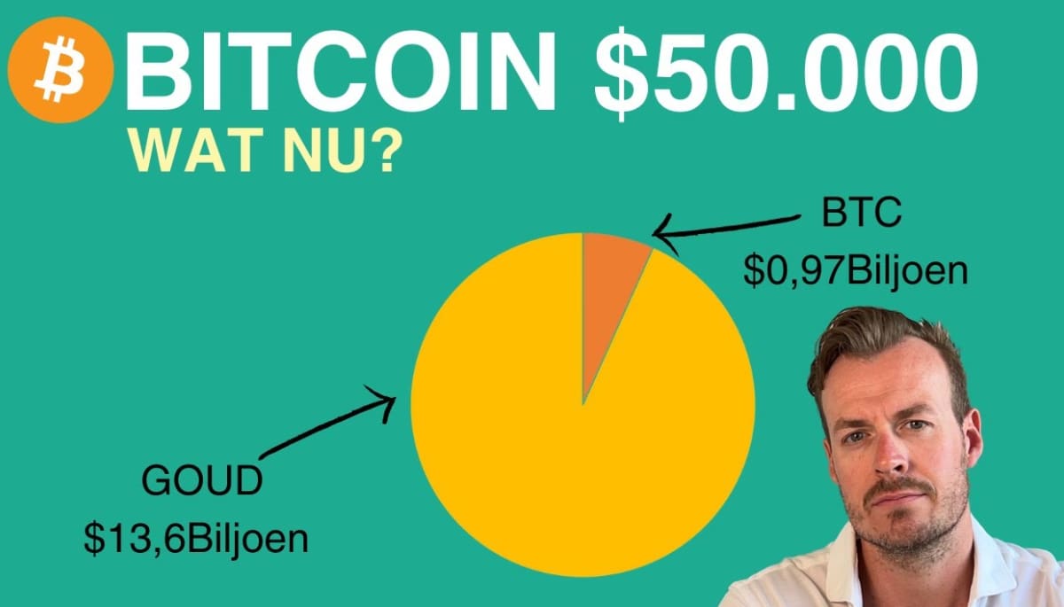 Bitcoin is onderweg naar een nieuwe all time high in 2024