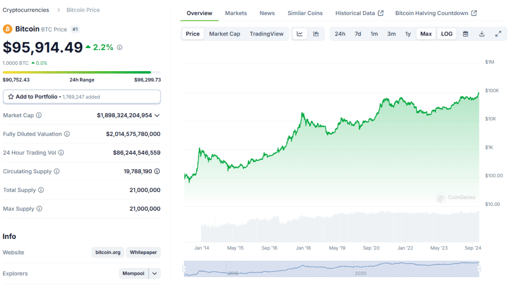 Bitcoin koers stijgt, door iets wat precies 12 jaar geleden gebeurde