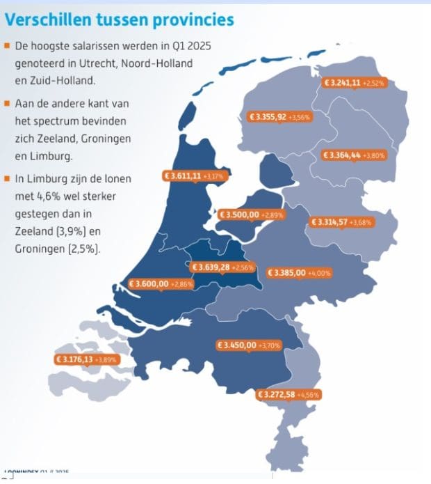 Dit is hoeveel de gemiddelde Nederlander in 2025 écht verdient