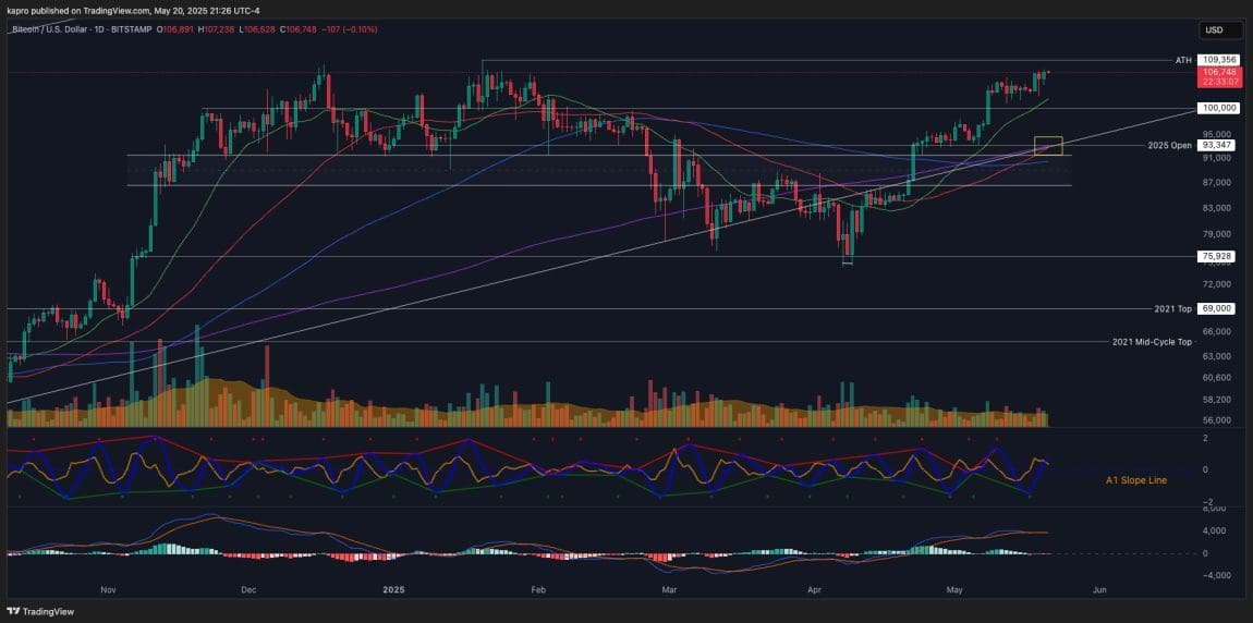 Bitcoin koers op recordhoogte: '€177.000 is aanstaande' - Van de Poppe