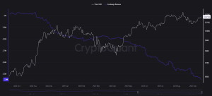 Bitcoin beleeft cruciaal moment vandaag: 2 redenen voor uitbraak